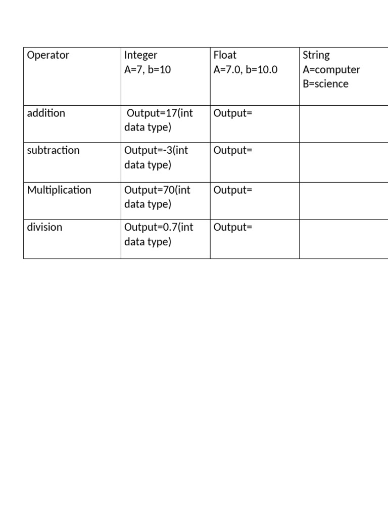 Operator Rishal 9b | PDF