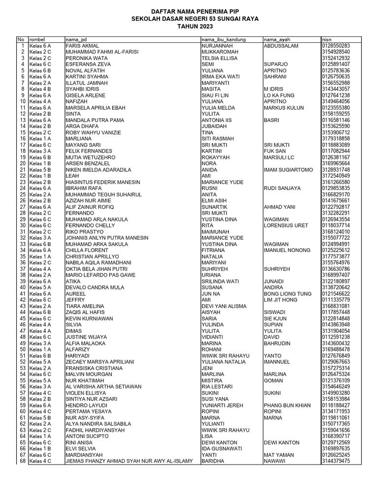 Daftar Penerima Bantuan PIP Tahun 2023 | PDF