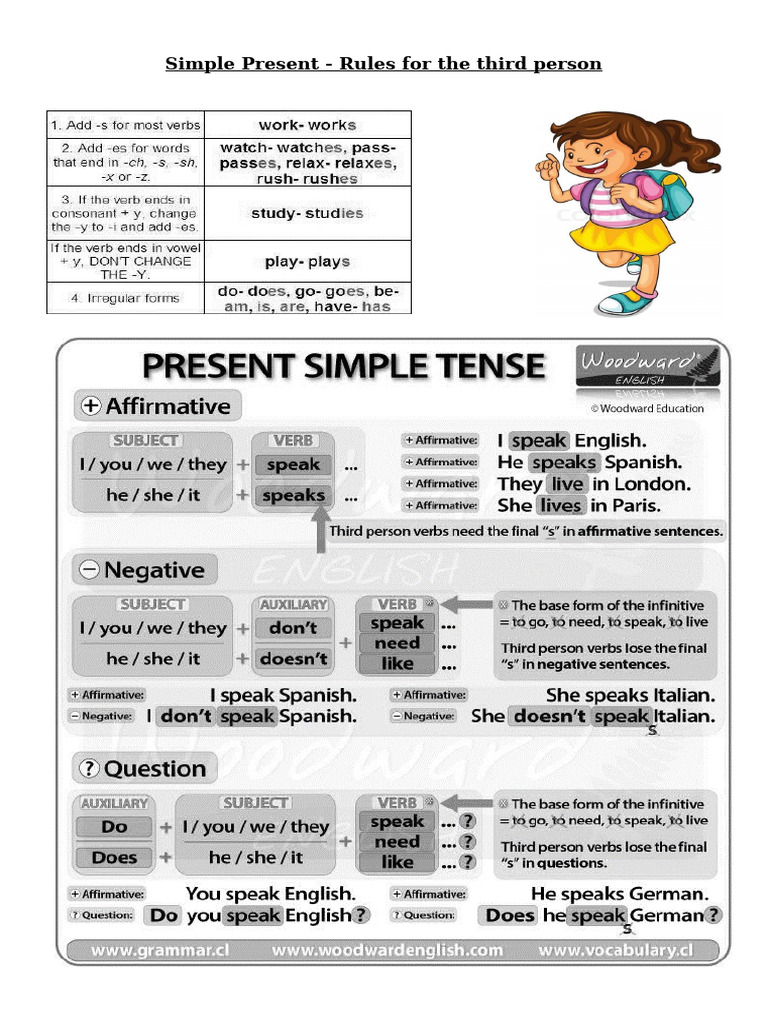 Simple Present | PDF