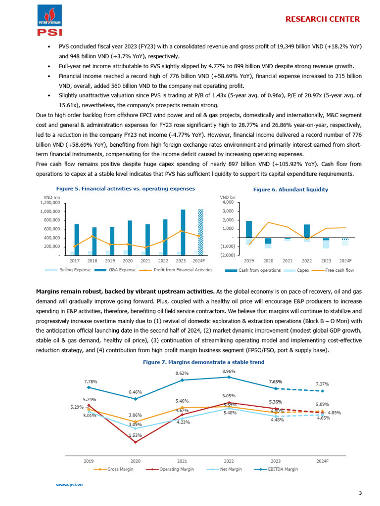 PVS Concluded Fiscal Year 2023 | PDF | Expense | Free Cash Flow