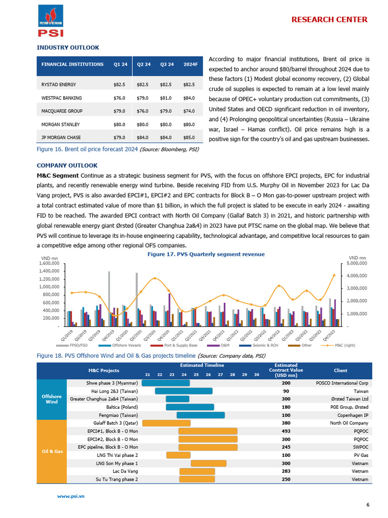 INDUSTRY OUTLOOK | PDF | Price Of Oil | Resource Extraction