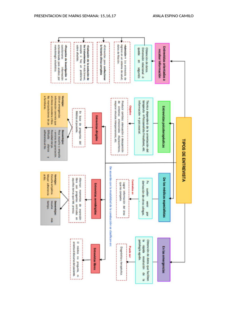Impirmir Final Mapas | PDF