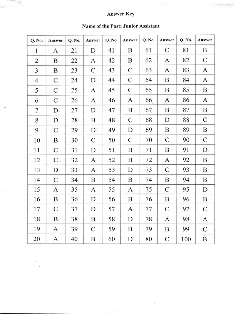 JUNIOR ASSISTANT - Answer Key | PDF