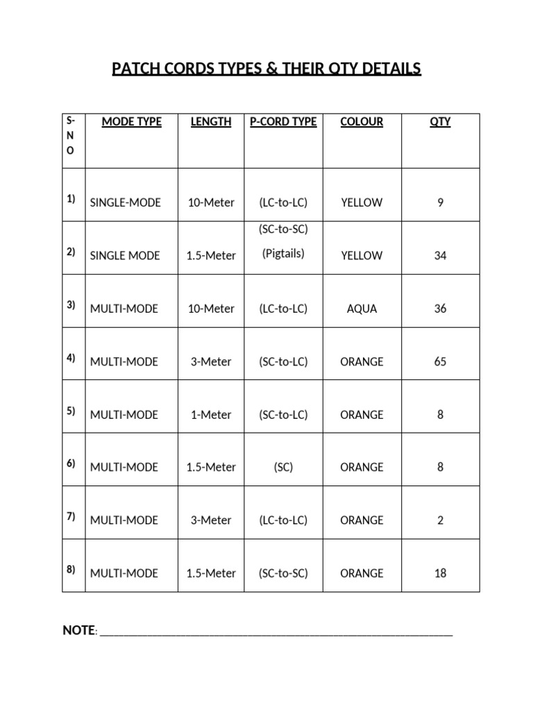 PatchCords Data | PDF