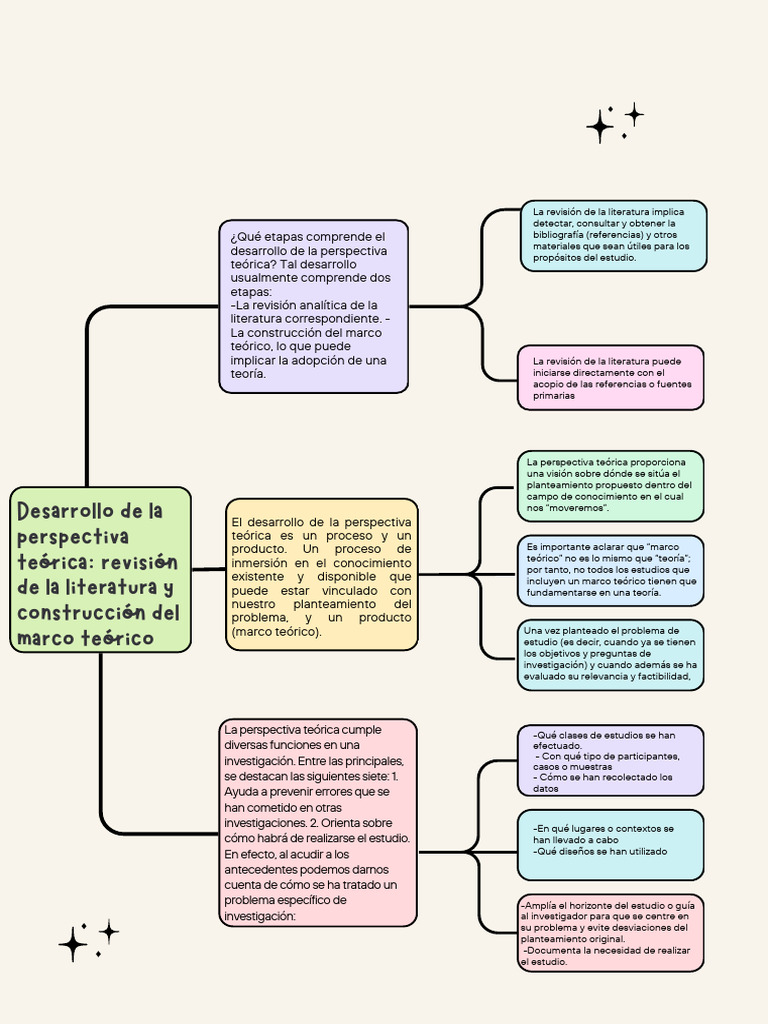 Mapa Conceptual Capitulo 4 | PDF | Paradigma | Conocimiento