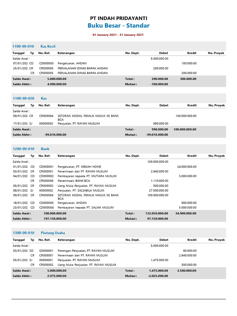 Buku Besar 2 | PDF | Pengelolaan Keuangan & Uang