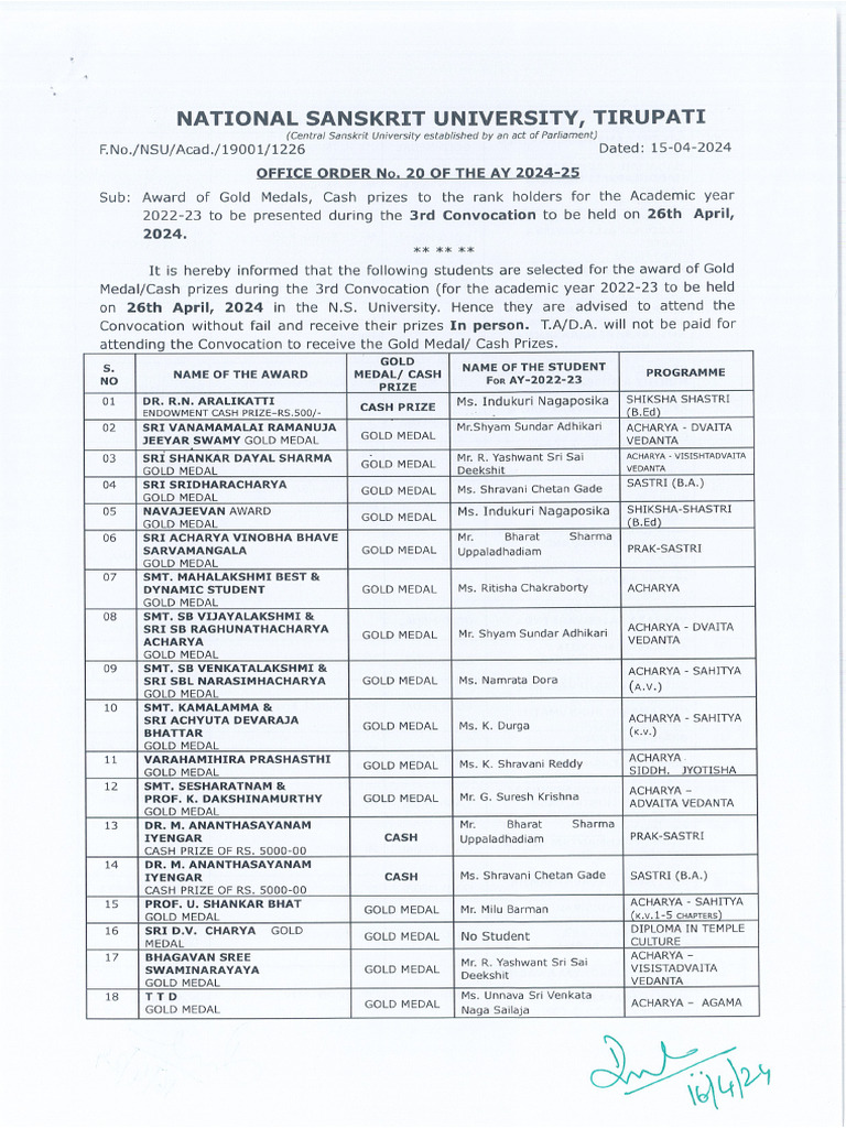 List of Gold Medals | PDF