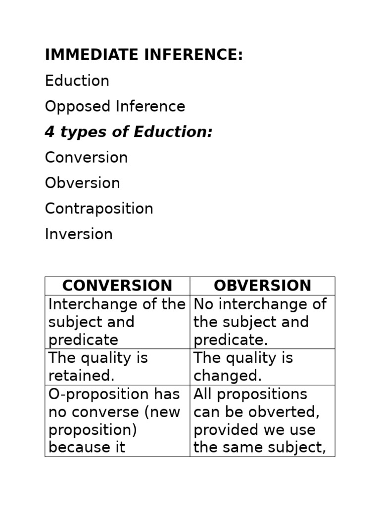 Immediate Inference (Eduction) | PDF | Syntax (Logic) | Inference
