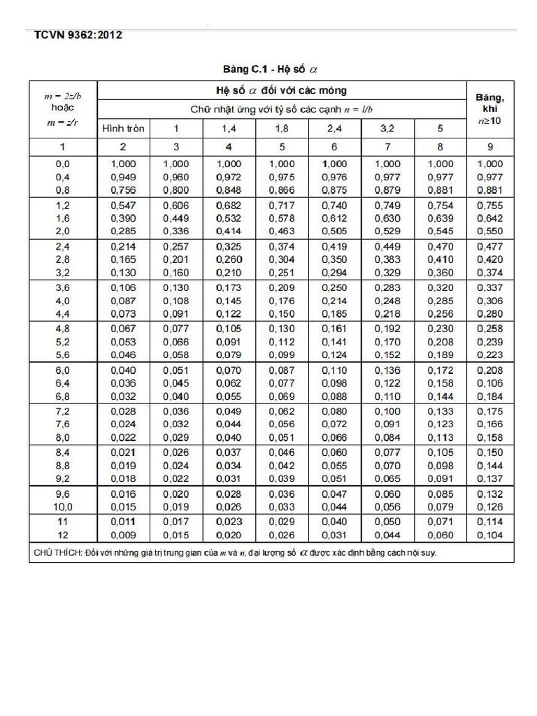 PH L C B NG Tra | PDF