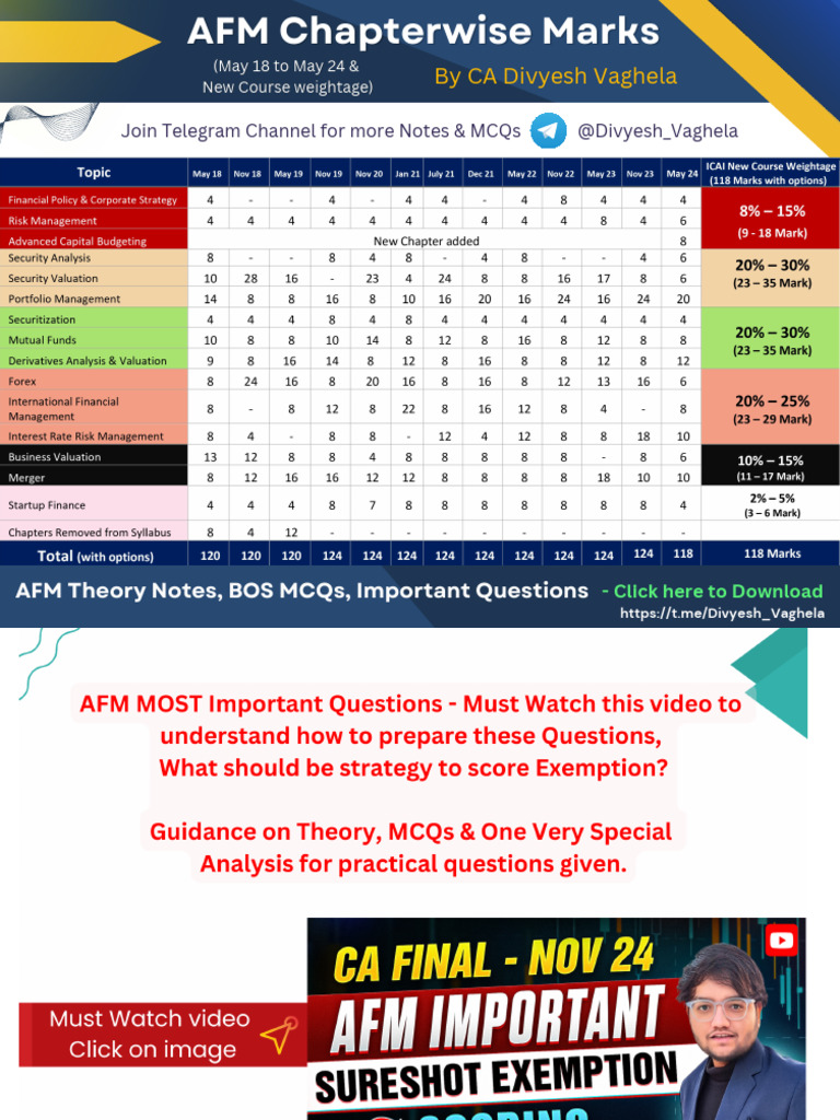 AFM Chapterwise Marks - Trend Analysis @divyesh - Vaghela | PDF