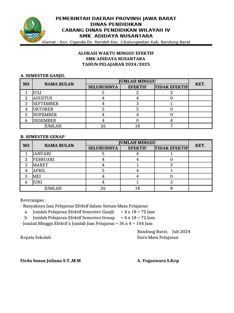 Alokasi Waktu Minggu Efektif | PDF