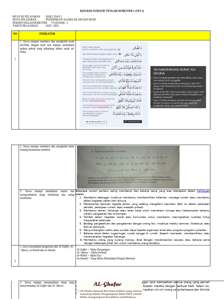 KISI-KISI STS 1 PAI Kelas 6 | PDF
