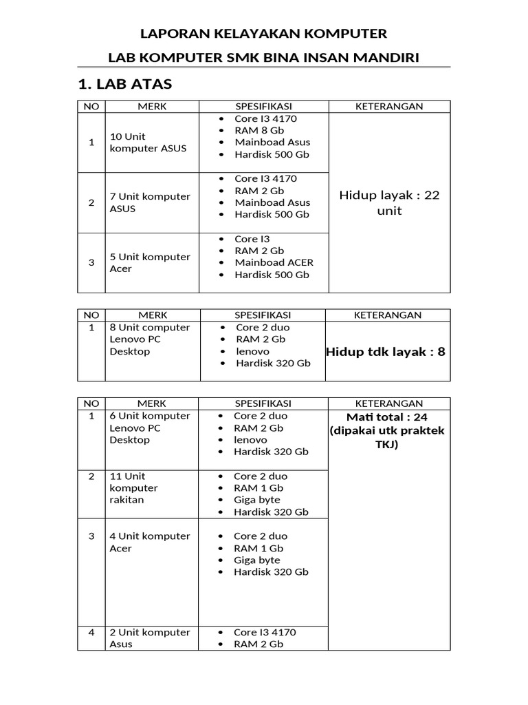 Laporan Kelayakan Komputer | PDF