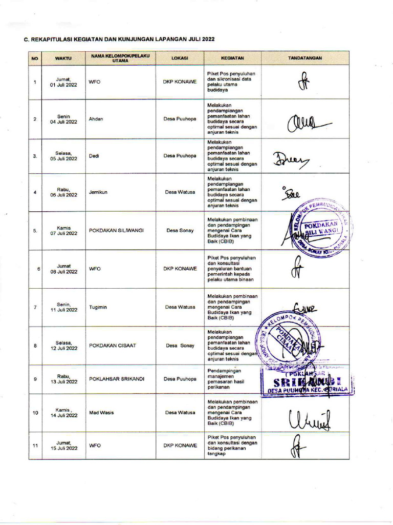 B. Rekap Kunjungan Lapangan | PDF