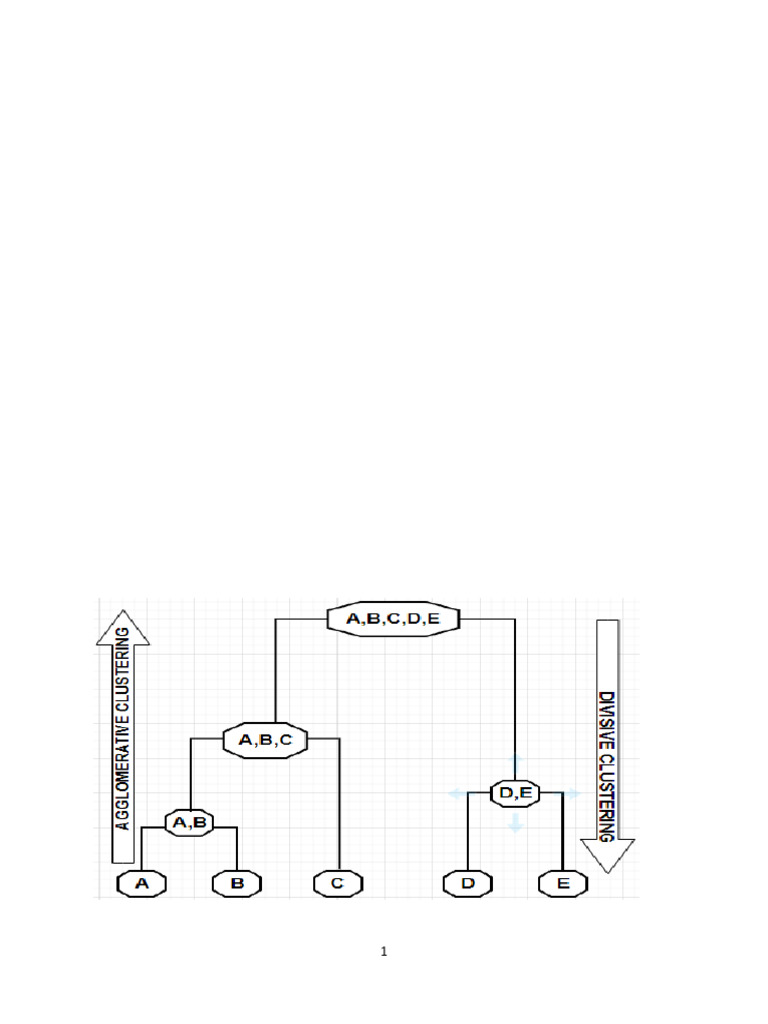 CHAPTER THREE AND FOUR | PDF | Cluster Analysis | Algorithms