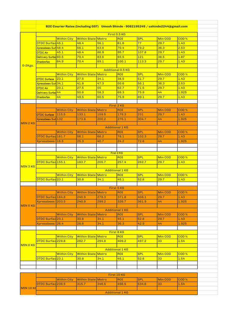 B2C Courier Rates - Google Sheets | PDF | Cargo