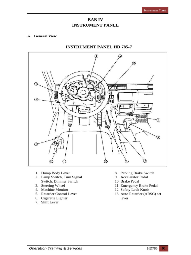 BAB IV Instrument Panel HD785 | PDF