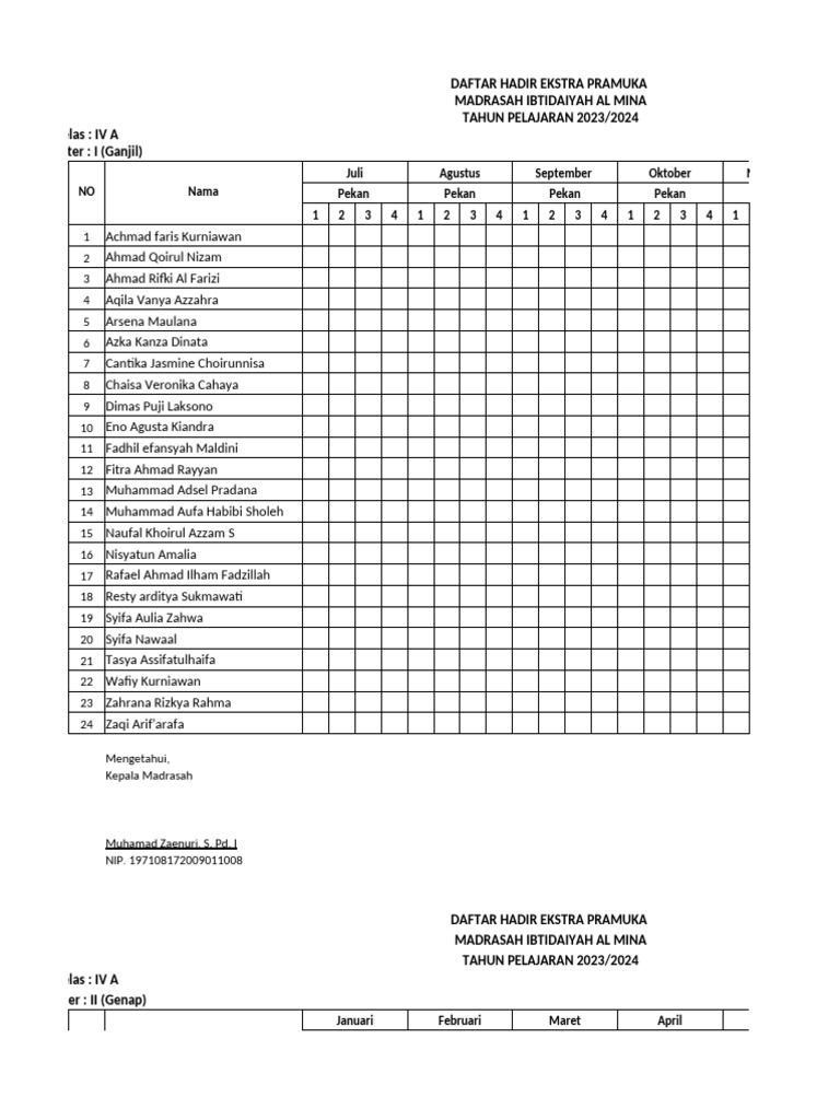 Absen Ekstra Pramuka Baru | PDF