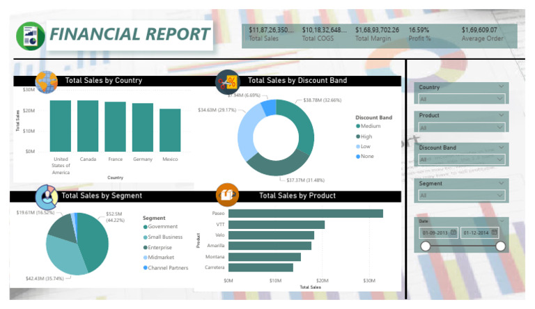Financial Report | PDF