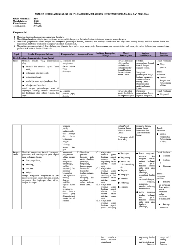 Analisis Keterkaitan SKL-KI-KD | PDF