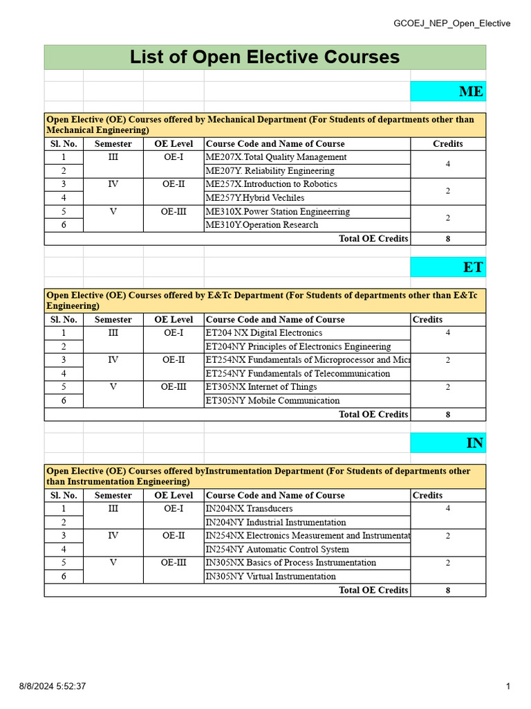 GCOEJ NEP Open Elective List | PDF | Nanotechnology | Engineering