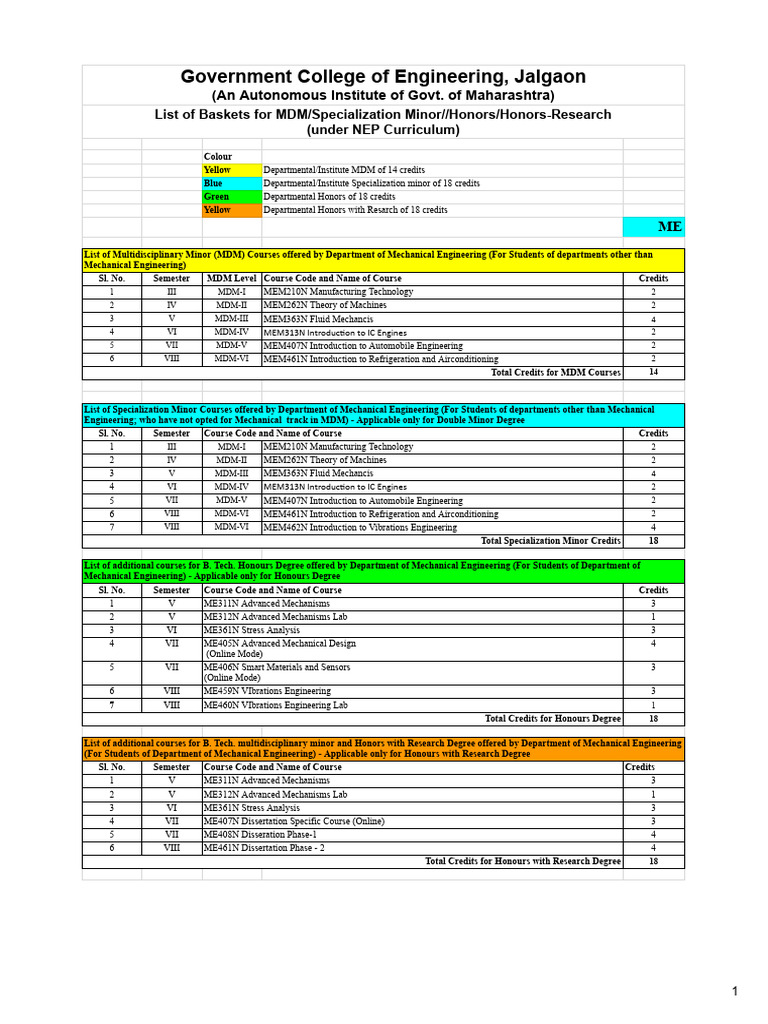 NEP_basket - List_NEP | PDF | Product Lifecycle | Mechanical Engineering