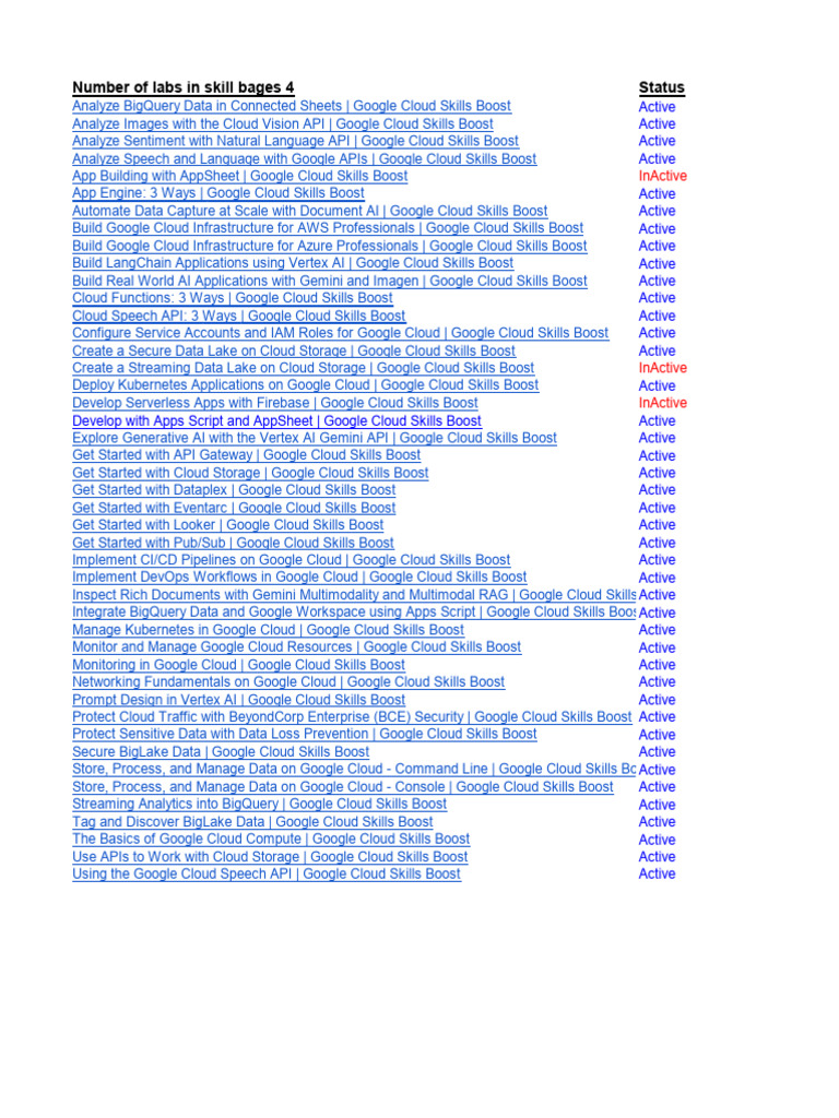 Skill Badges list according Number of labs | PDF | Cloud Computing | Computing