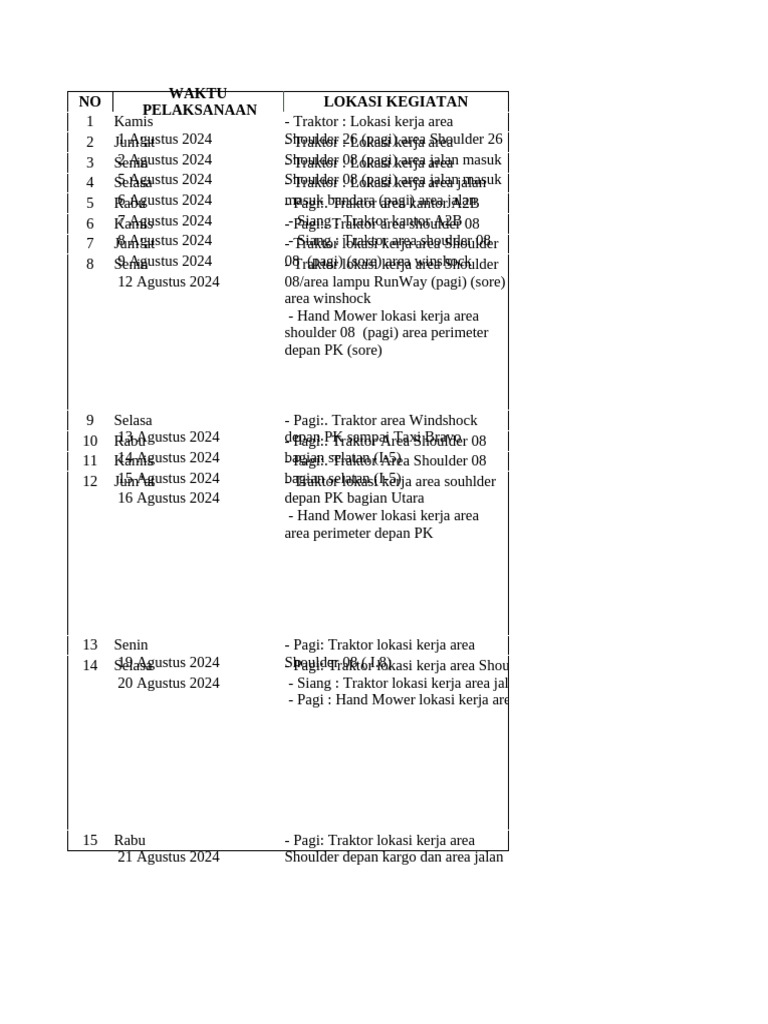 Pemeliharaan Harian A2B | PDF