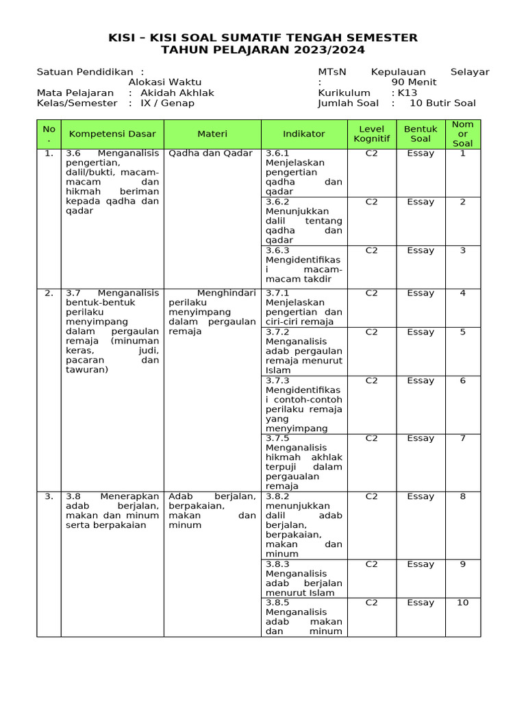 KISI KISI PTS TP 2023-2024 Akidah Akhlak Kelas 9 Genap - 072900 | PDF
