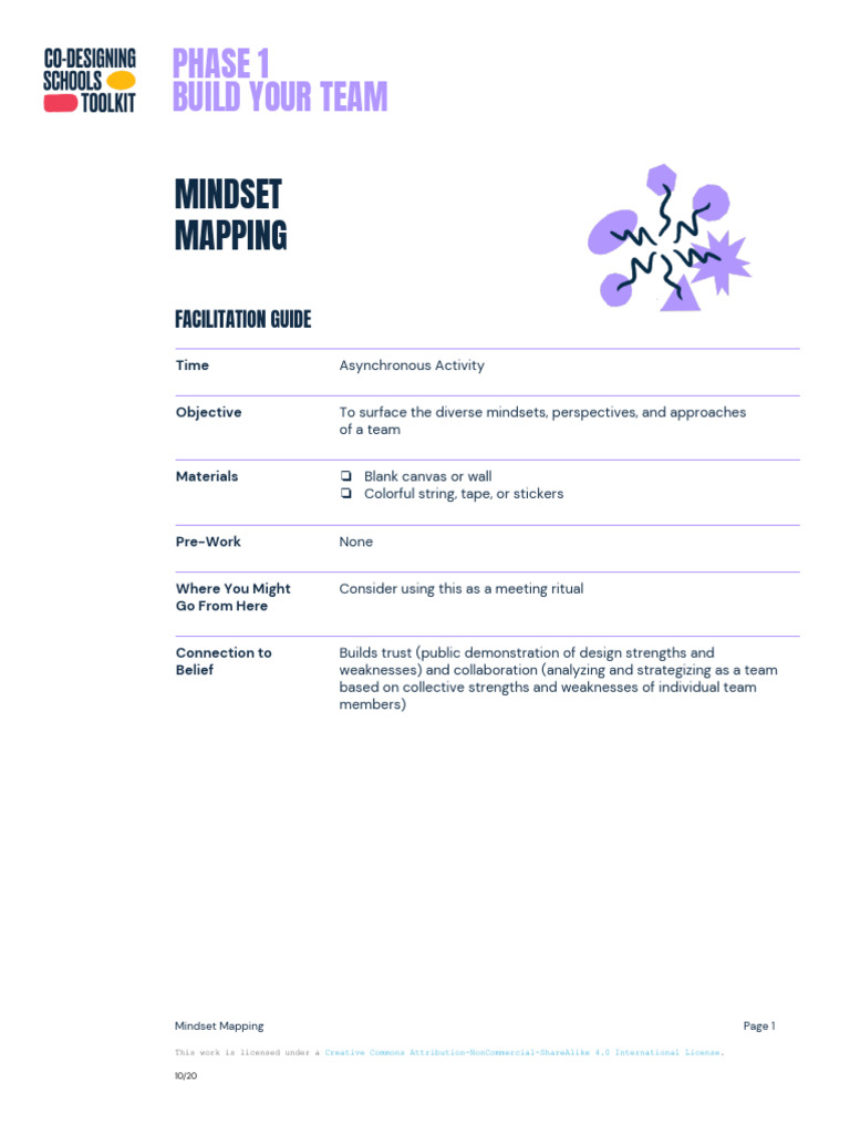 01 Build Your Team - Mindset Mapping | PDF | Cognition