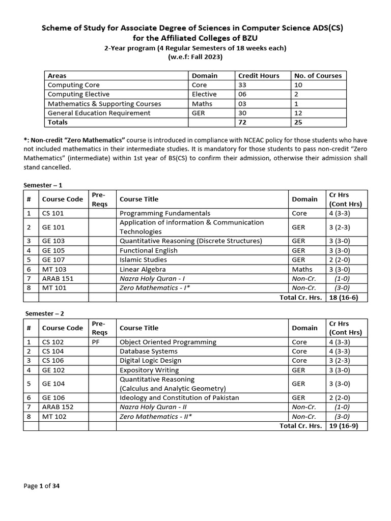ADS-CS - Scheme + Courses Outline - Semester 1-4 | PDF | Computer Network | Databases