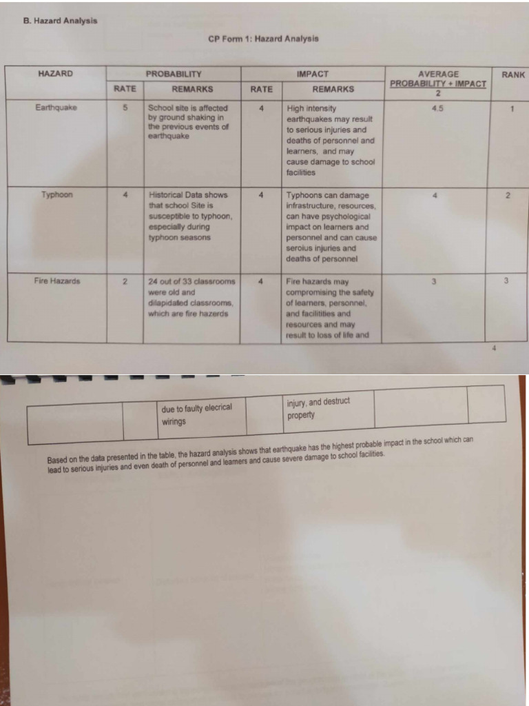Cp Earthquake for Print | PDF