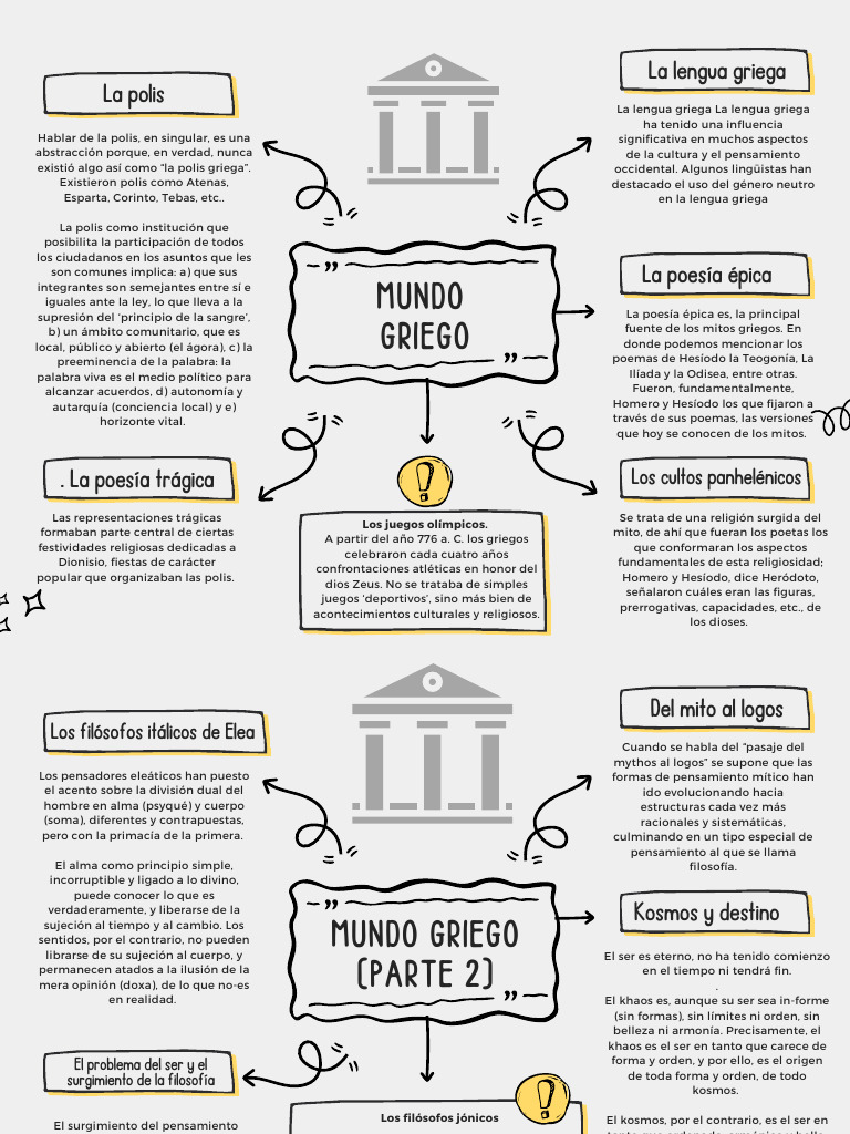 EA2 MapaConceptual | PDF | Antigua Grecia | Razón