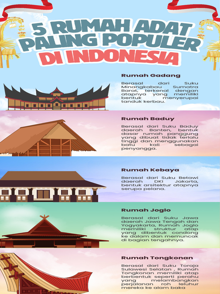Warna Warni Ilustrasi Rumah Adat Indonesia Infografis | PDF