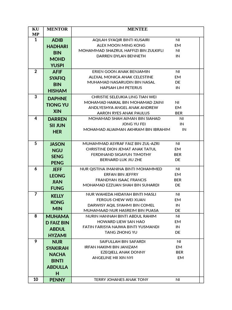 MENTOR MENTEE 4EMAS | PDF