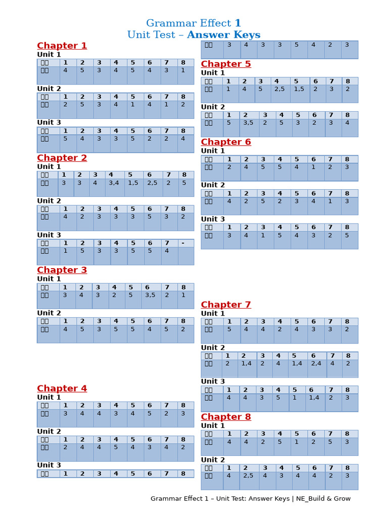 Book 1 (Unit Test) | PDF