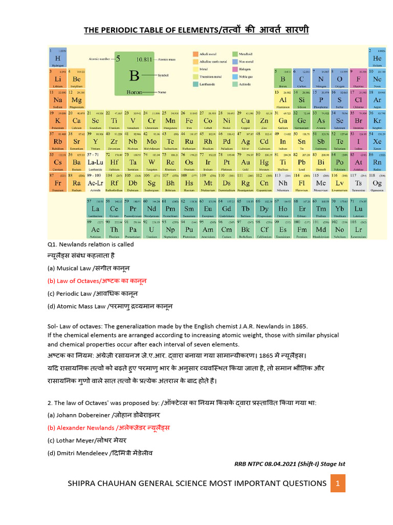 Periodic Table - Part 1 100 Questions | PDF