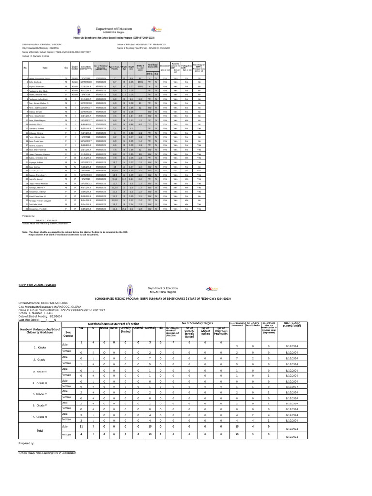 SBFP-Forms-1-6 | PDF