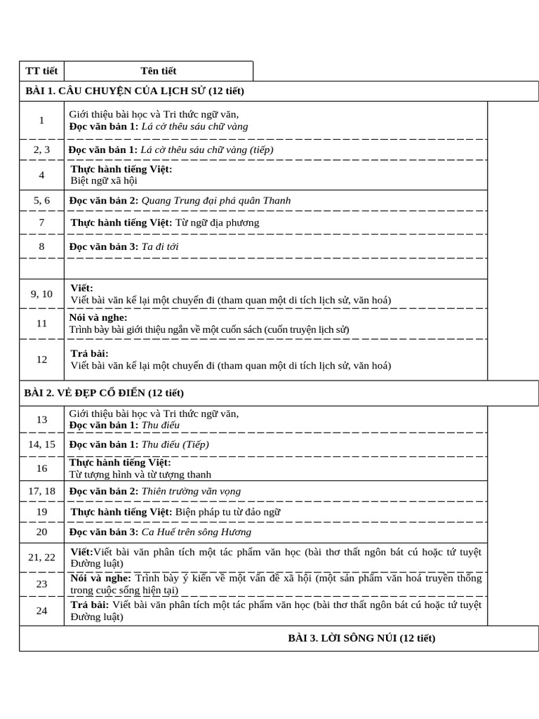 Ppct-Ky 1 | PDF
