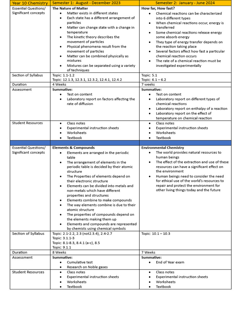 IGCSE Chemistry Scope and Sequence 2023-2024 | PDF | Chemistry | Chemical Elements
