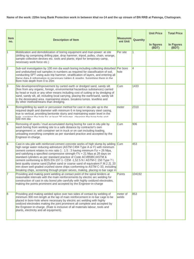Name of The Work: 220m Long Bank Protection Work in Between Khal No-14 ...