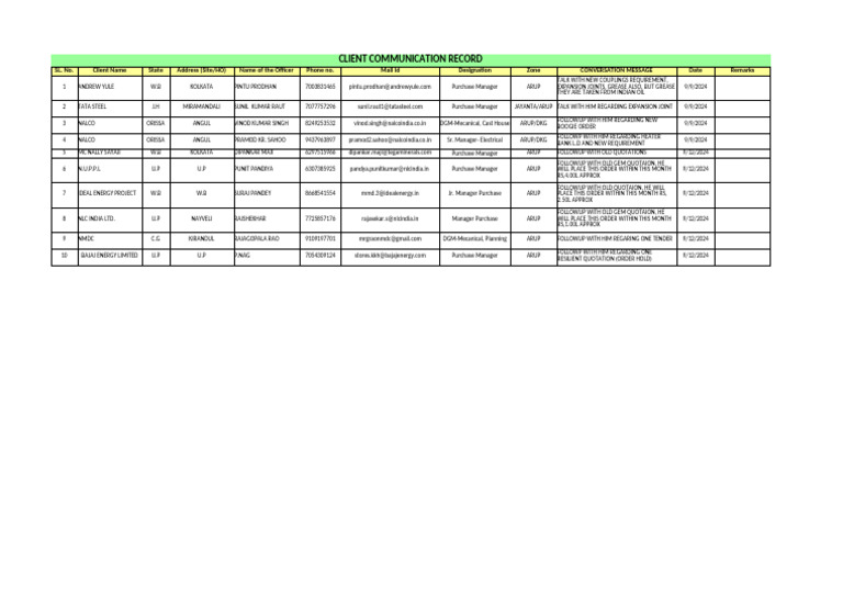 Client Communication Summary | PDF