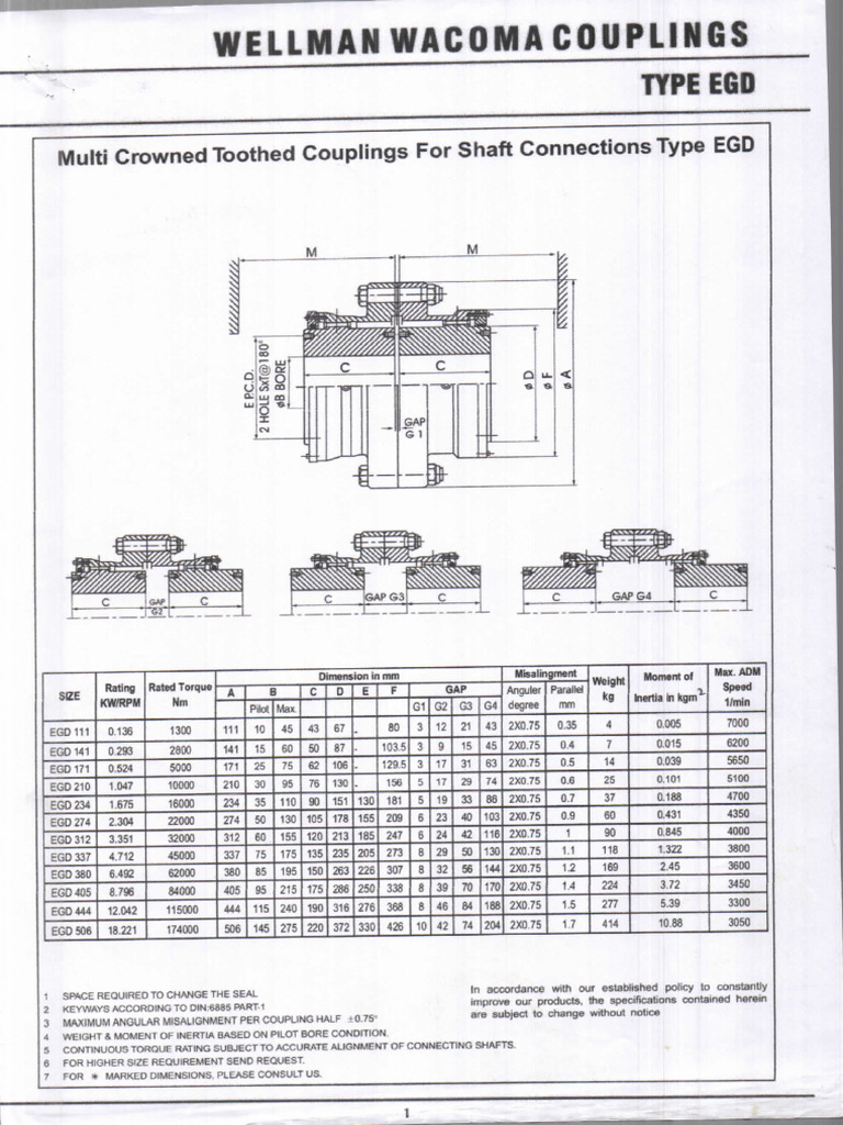 Egd Catalogues | PDF