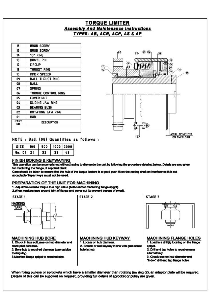 Torque Limiter Catalouge-1 | PDF