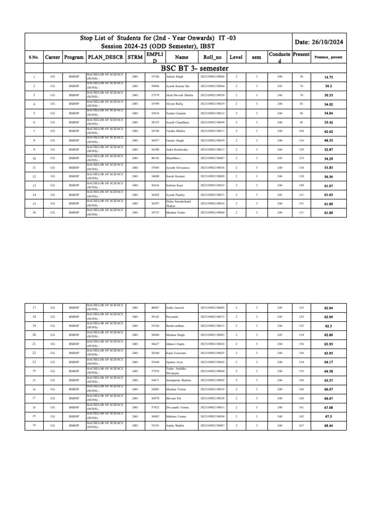 2024-25 IT Student Stop List | PDF | Academic Degree | Qualifications