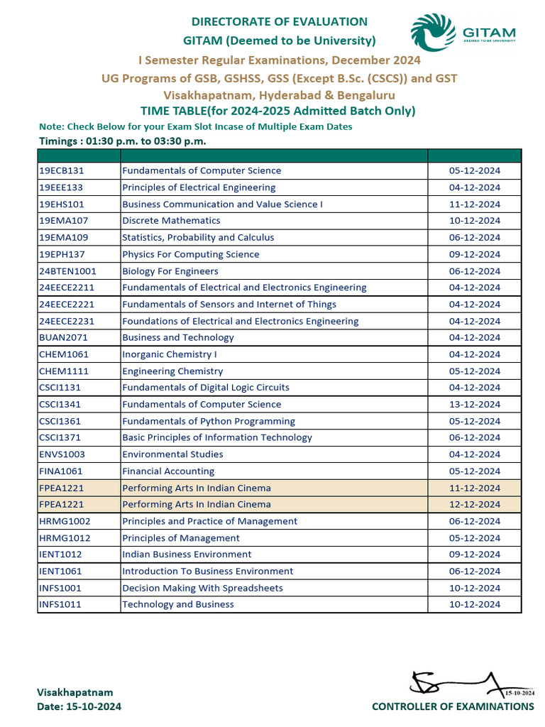 I Semester UG Programs of GST, GSB, GSHSS, GSS (Except B.SC - CSCS and ...
