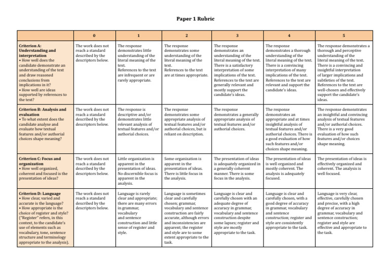 Paper_1_Rubric | PDF | Accuracy And Precision | Cognition