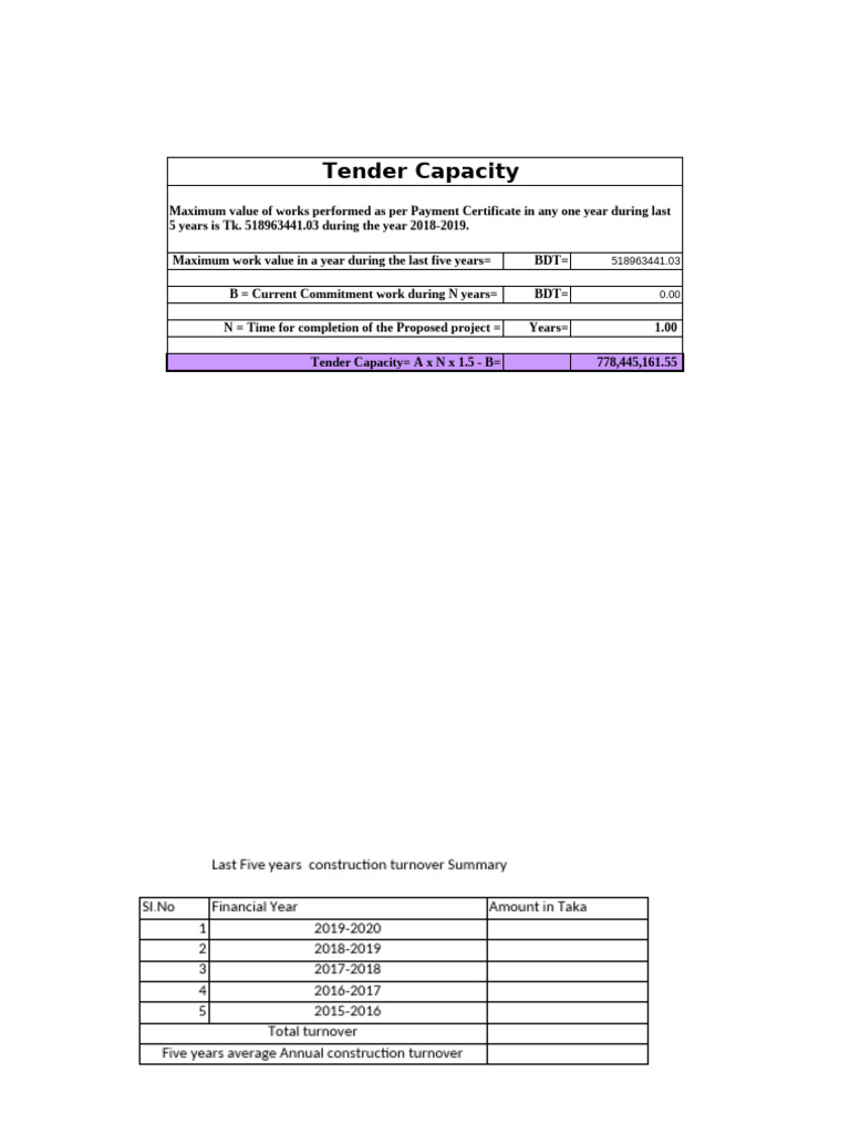 Tender Capacity and Turnover | PDF