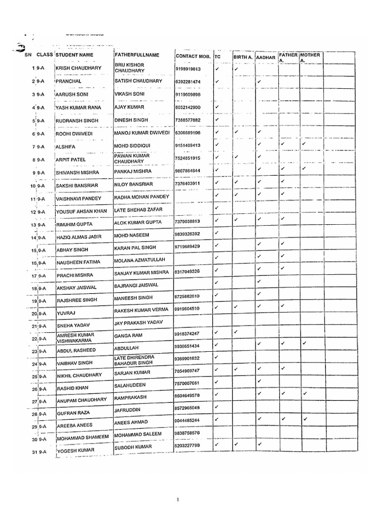 Class IX Documents Details | PDF