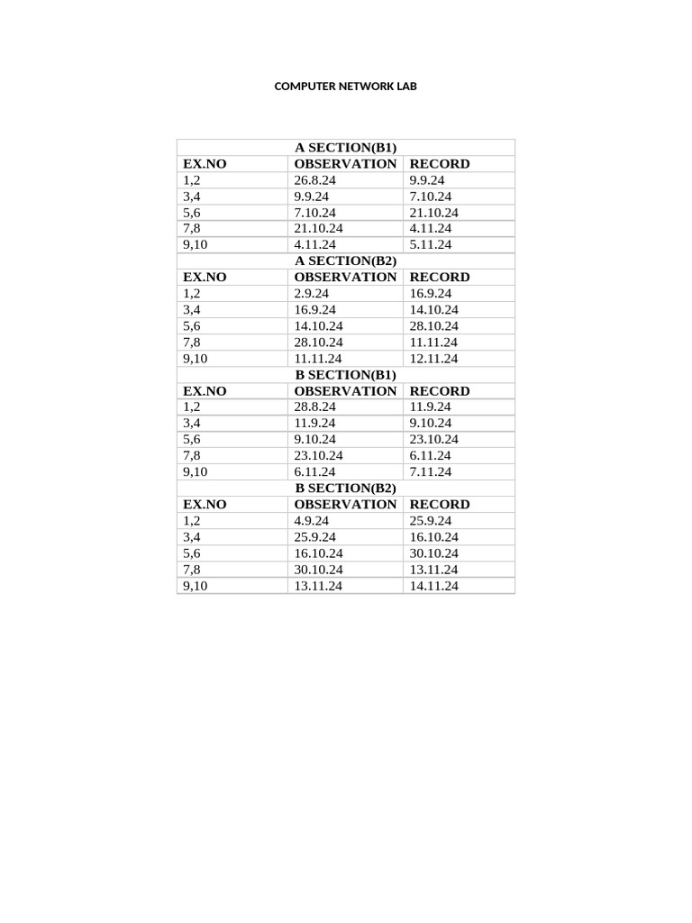 Computer Network Lab Observations Record | PDF